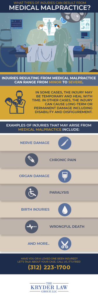 Jackson Park Medical Malpractice Lawyer | The Kryder Law Group, LLC ...
