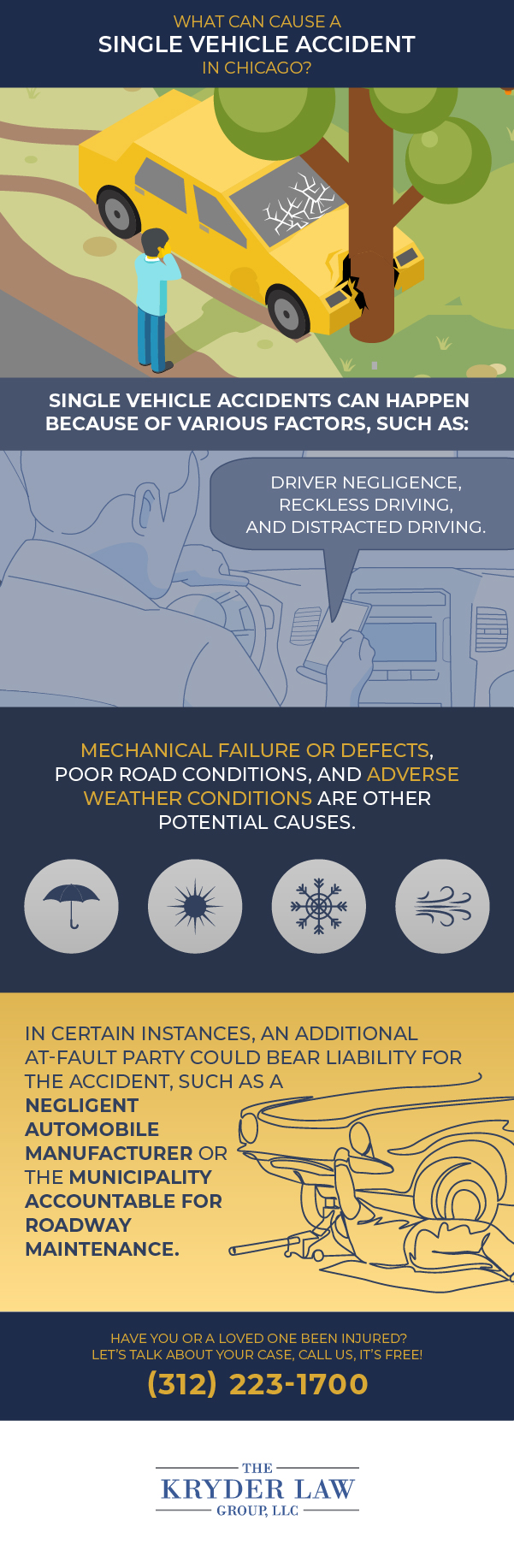 Chicago Single Vehicle Accident Lawyer | The Kryder Law Group, LLC ...