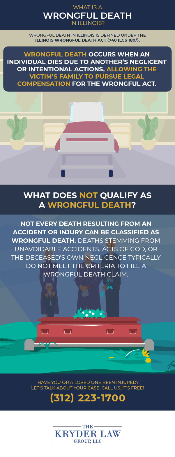 Chicago Wrongful Death Lawyer | Survival Action Attorney | Fatal Accident