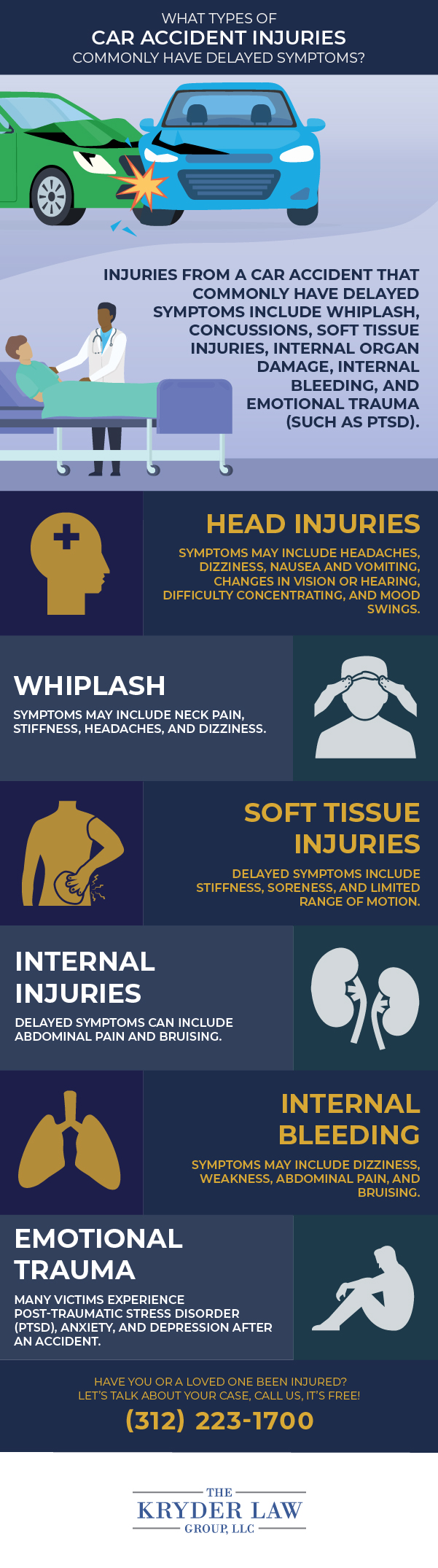What Are Common Car Crash Injuries with Delayed Symptoms?
